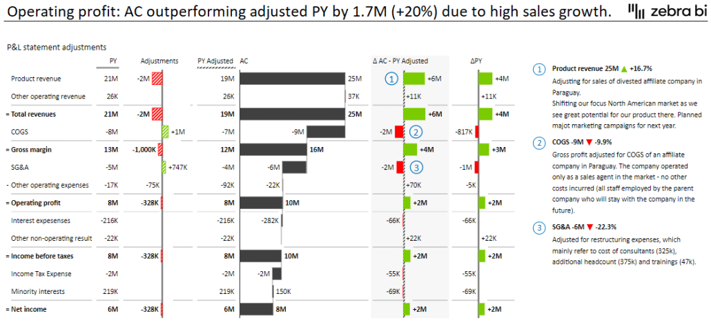 Adjusted Financial Statements & Adjusted EBITDA: How to Unlock Their ...