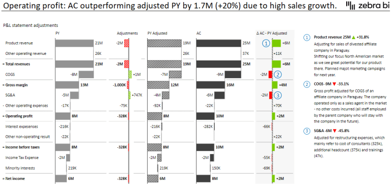 Adjusted Financial Statements & Adjusted EBITDA: How to Unlock Their ...