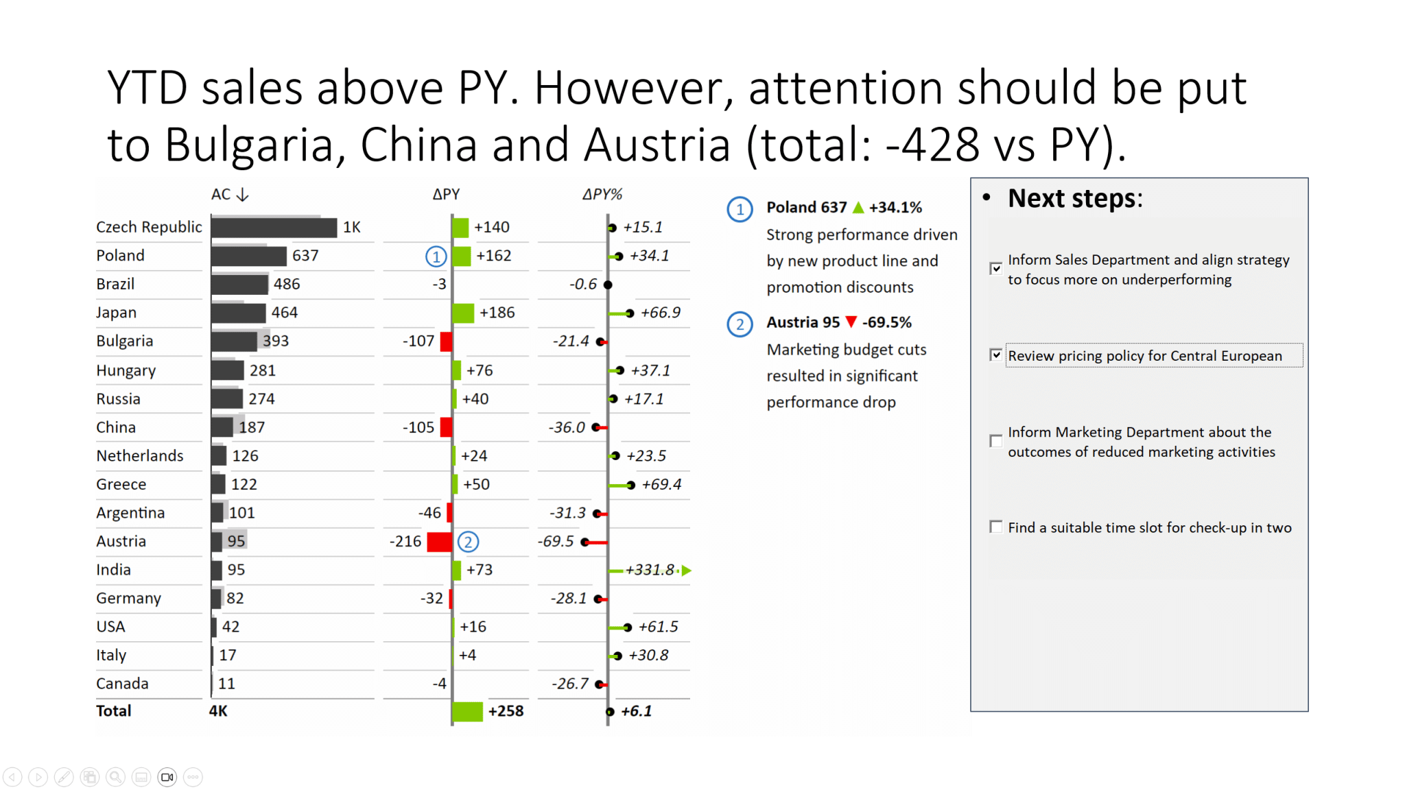 How to Add Checkboxes in PowerPoint: A Comprehensive 5-Step Guide for ...