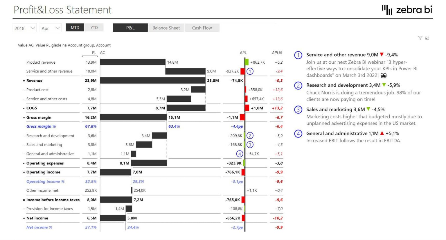 How to Add Filter Button in Power BI: 6 Key Steps for Better Analytics ...