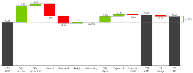 How to Add Index Column in Power BI (DAX) - Zebra BI