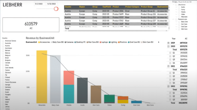 How reporting consistency made it easier to build & understand Power BI ...