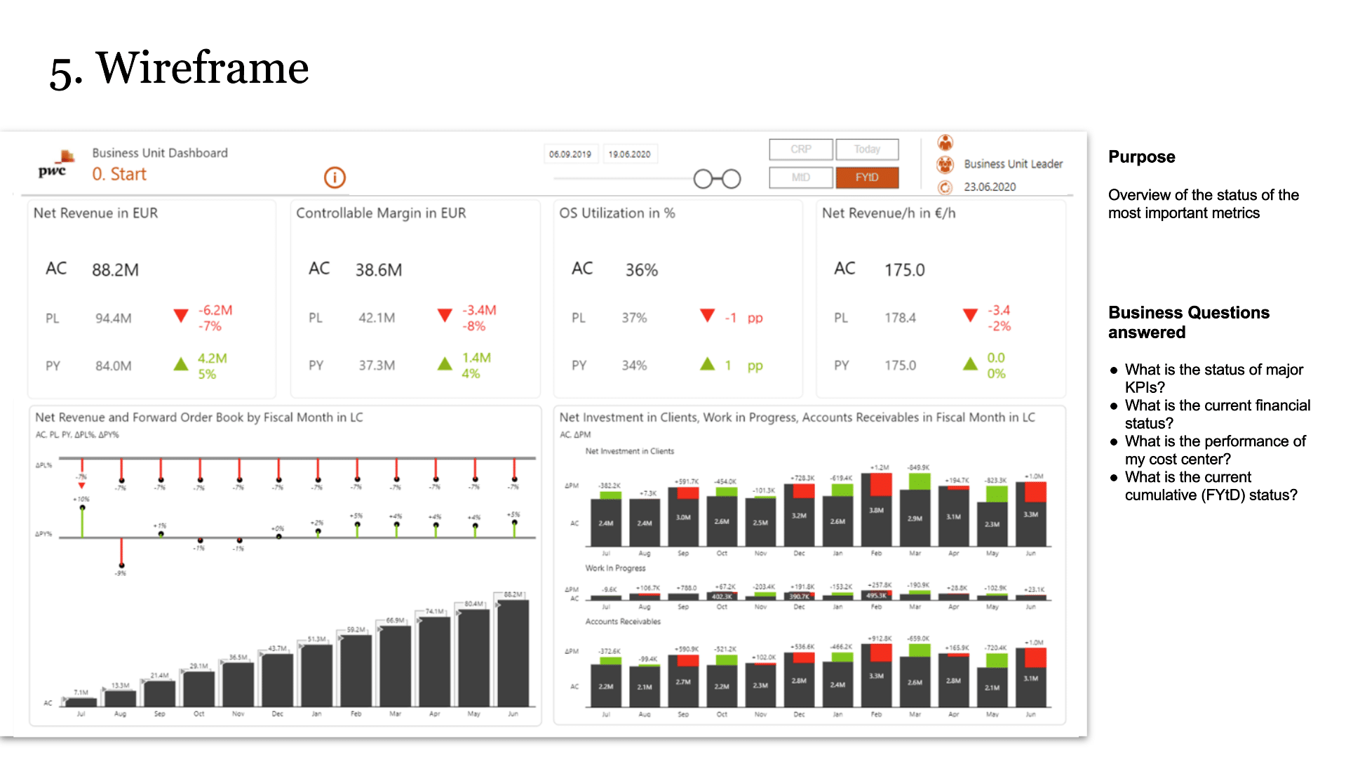 How PwC used Zebra BI & Power BI for actionable reports