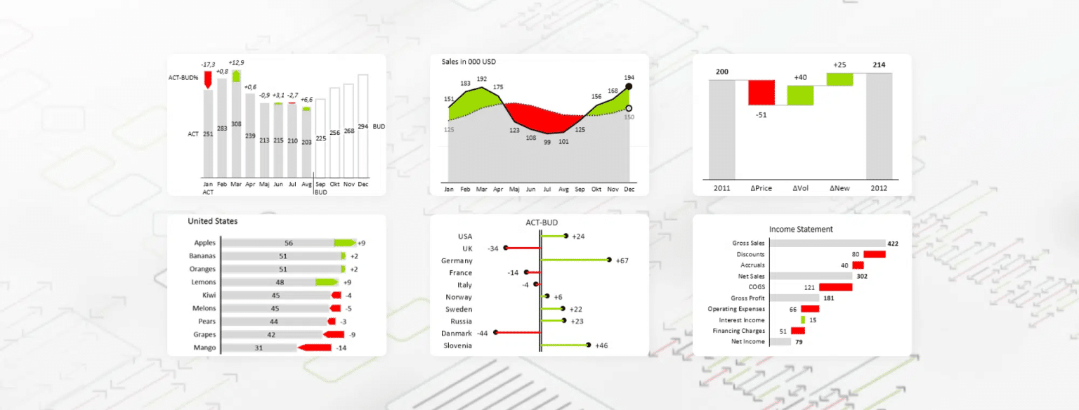 Power BI Custom Visuals - Zebra BI
