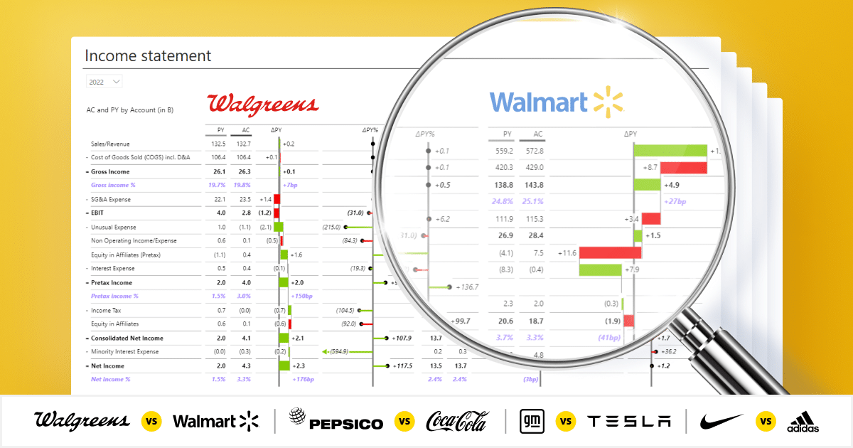 Financial Analysis in Power BI: How To Do Financial Benchmarking Right ...
