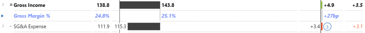 Financial Analysis in Power BI: How To Do Financial Benchmarking Right ...