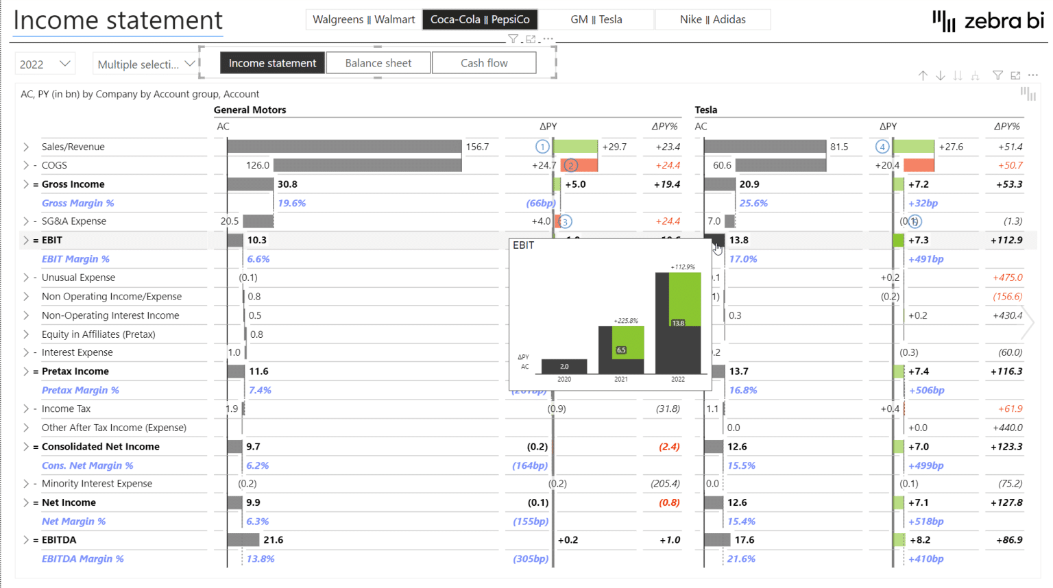 Financial Analysis in Power BI: How To Do Financial Benchmarking Right ...