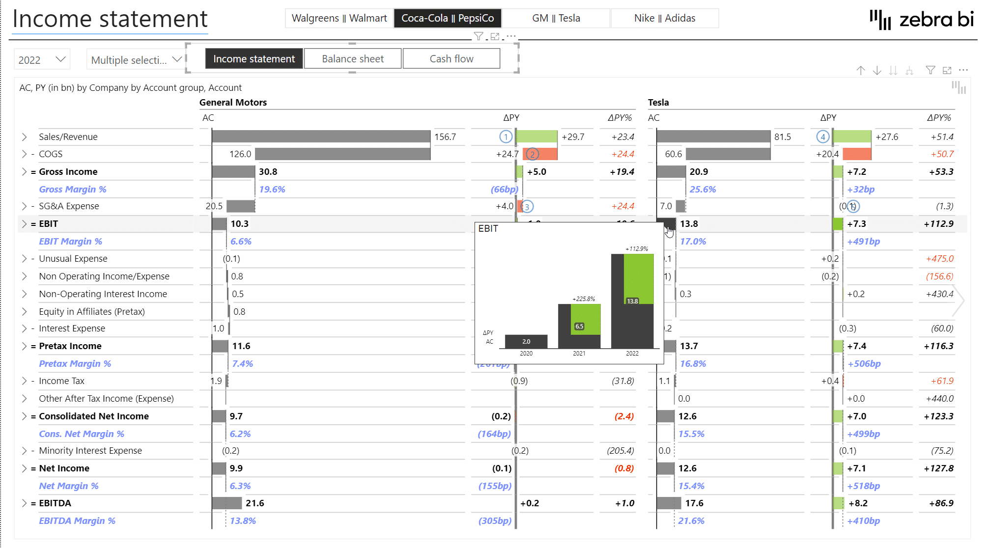 Financial Analysis in Power BI: How To Do Financial Benchmarking Right ...