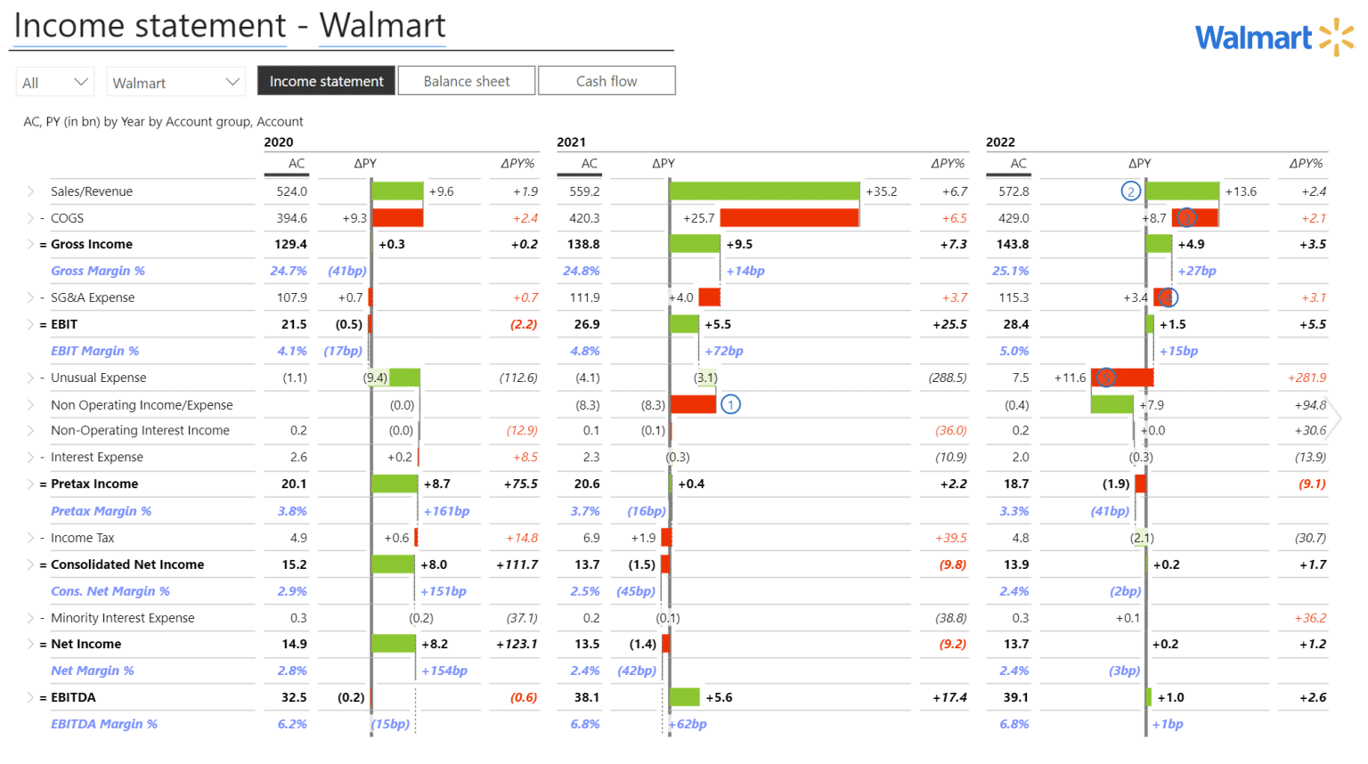 Financial Analysis in Power BI: How To Do Financial Benchmarking Right ...