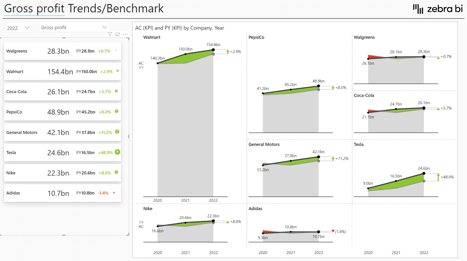 Financial Analysis in Power BI: How To Do Financial Benchmarking Right ...