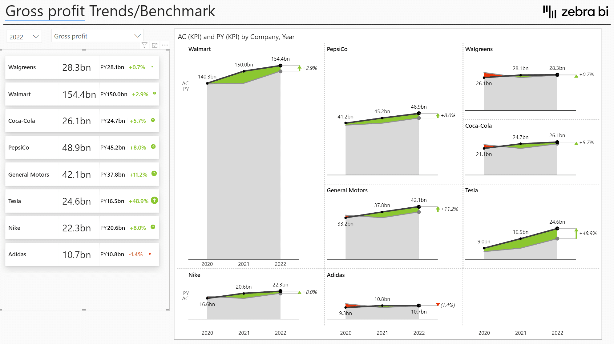 Financial Analysis in Power BI: How To Do Financial Benchmarking Right ...