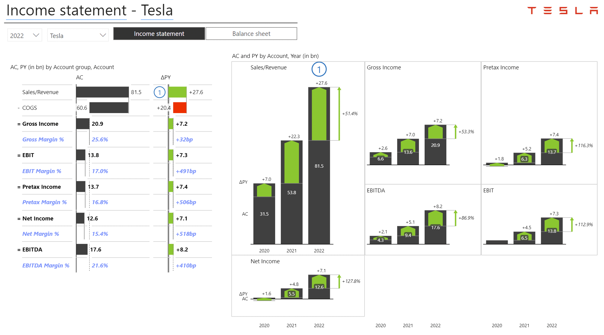 Financial Analysis in Power BI: How To Do Financial Benchmarking Right ...