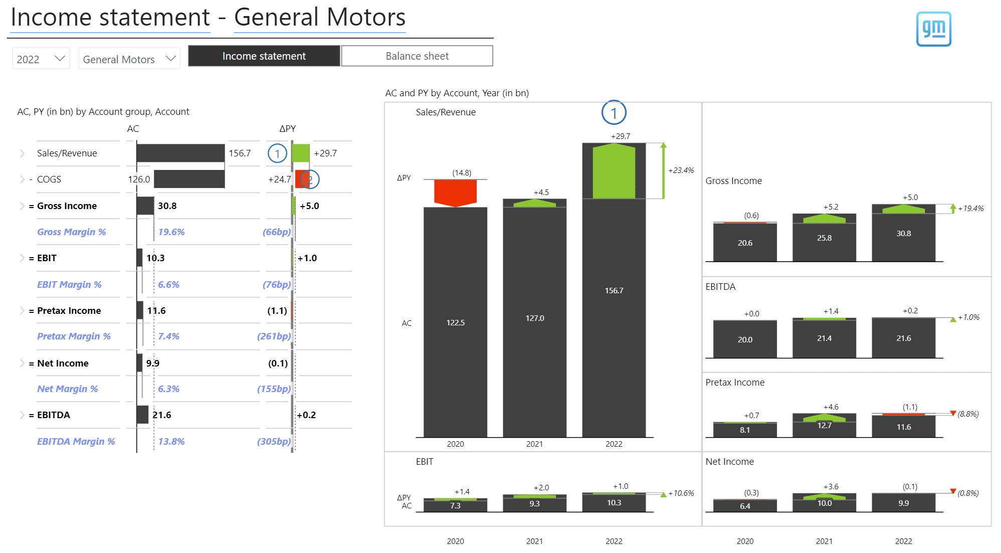 Financial Analysis in Power BI: How To Do Financial Benchmarking Right ...