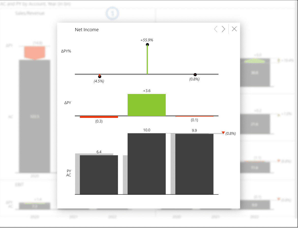 Financial Analysis in Power BI: How To Do Financial Benchmarking Right ...