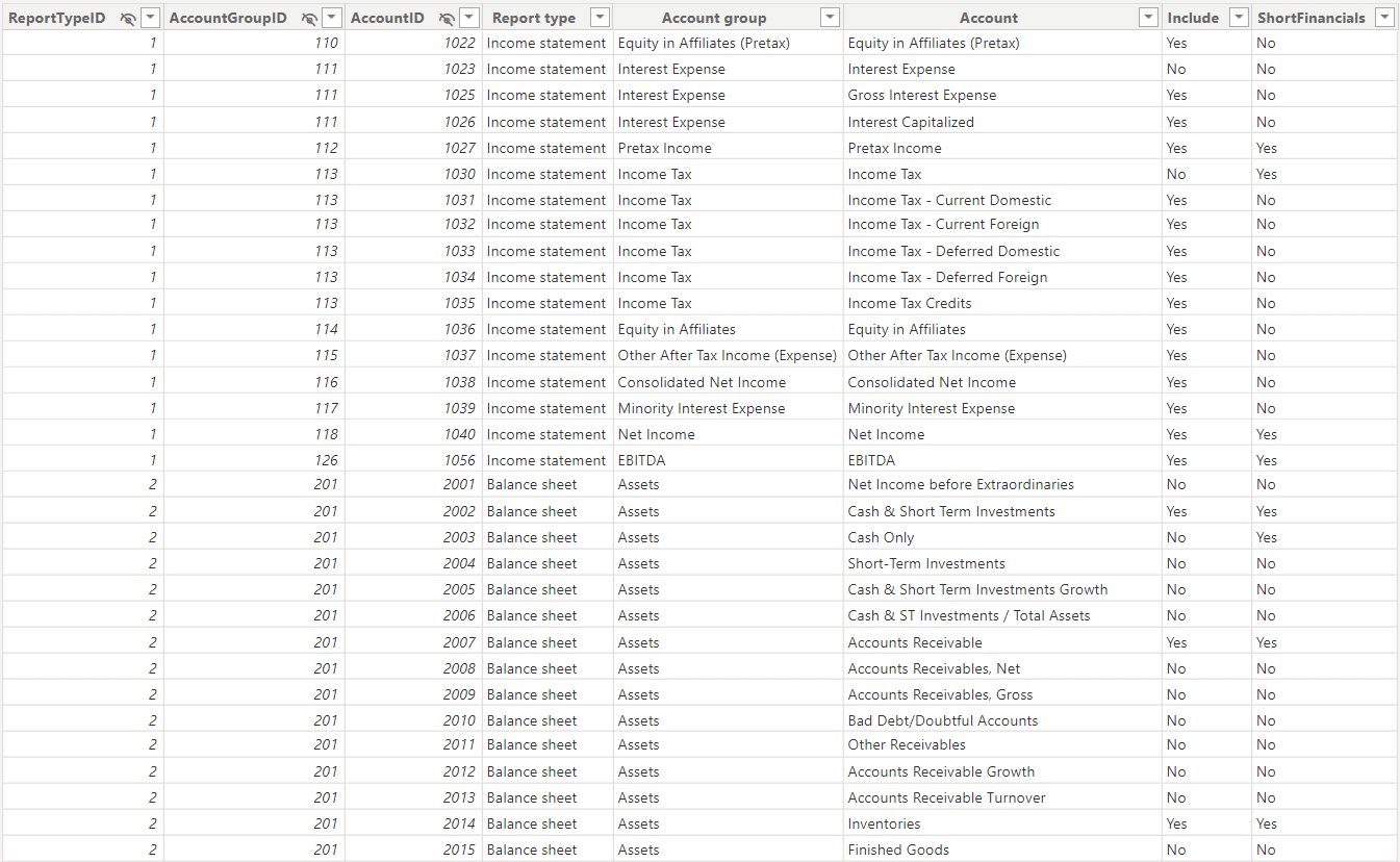 Financial Analysis in Power BI: How To Do Financial Benchmarking Right ...