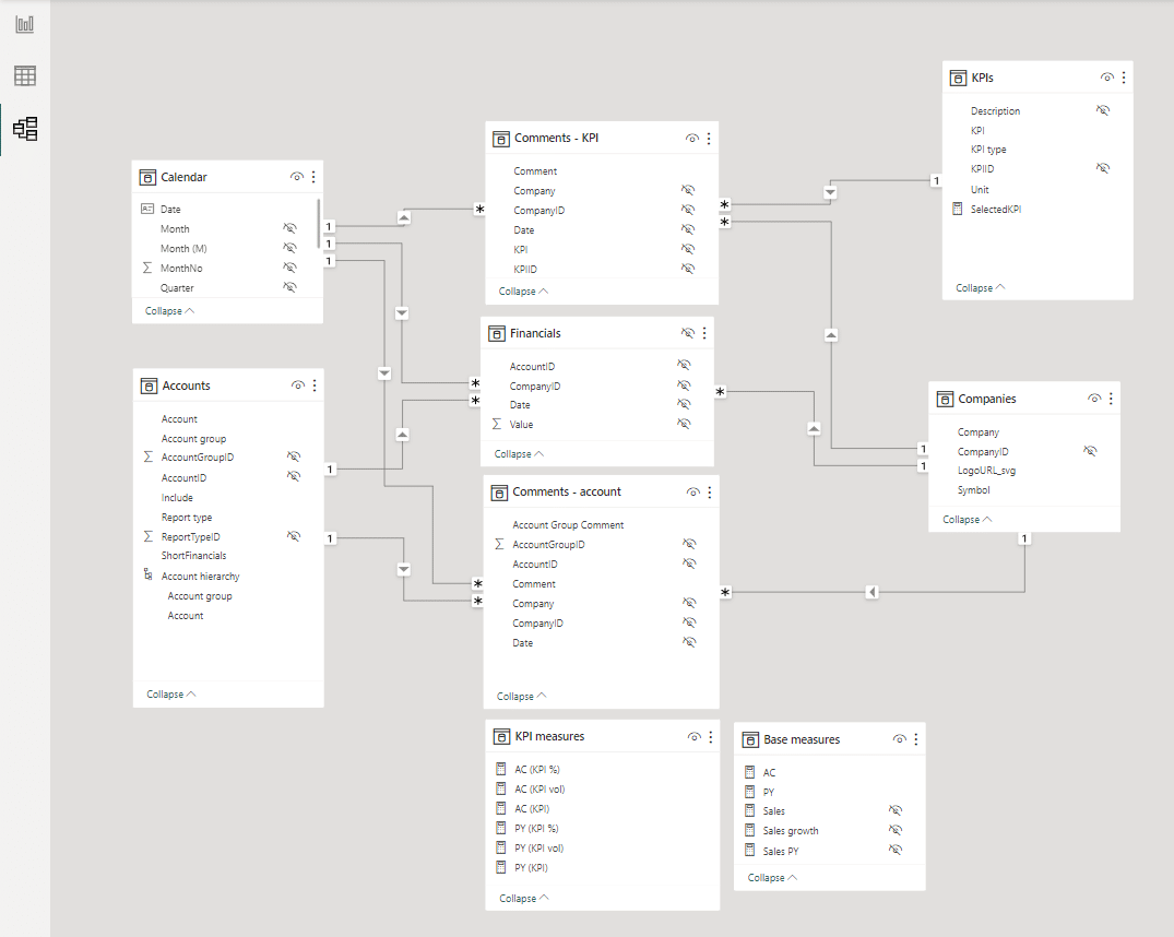 Financial Analysis in Power BI: How To Do Financial Benchmarking Right ...