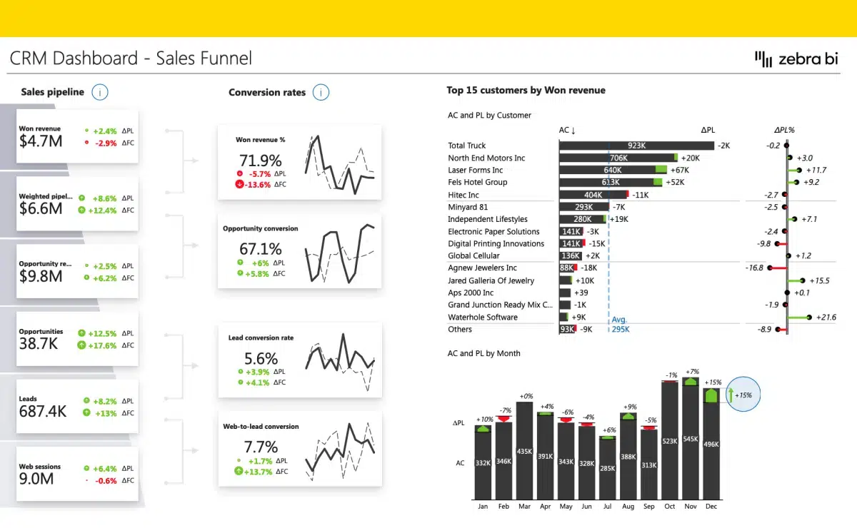 Power BI Pro Trial | Zebra BI