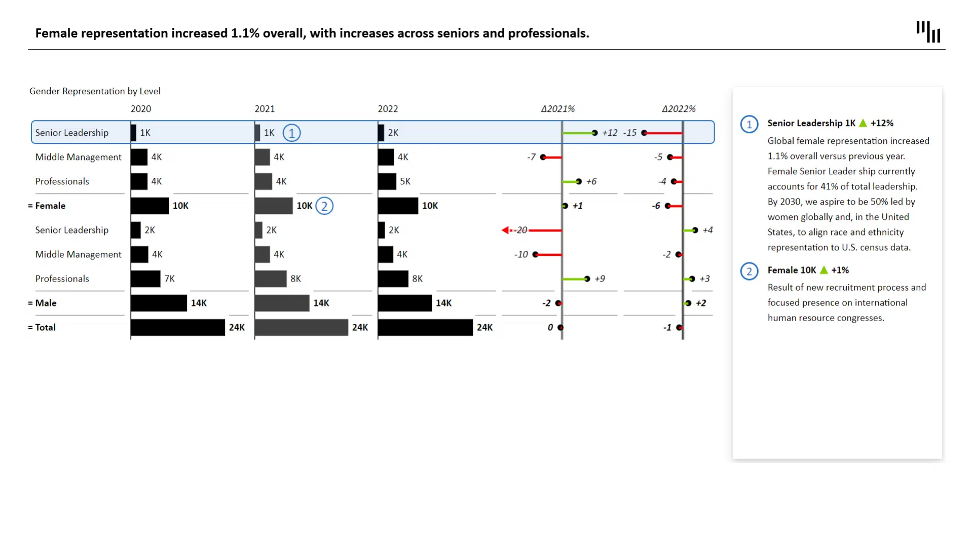 HR Report PowerPoint Template - Zebra BI