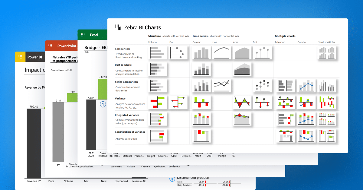 Zebra BI Charts: The 2025 Benchmark for Exceptional Data Visualization - Zebra BI