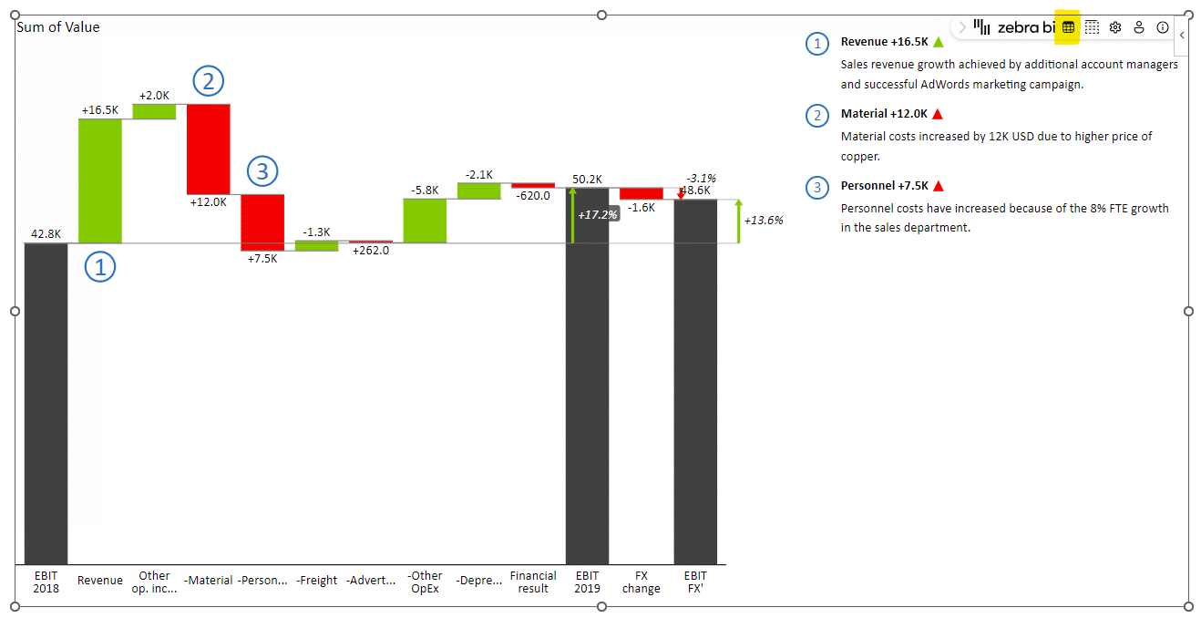 How To Create Professional PowerPoint Slide Decks: Zebra BI's Ultimate ...