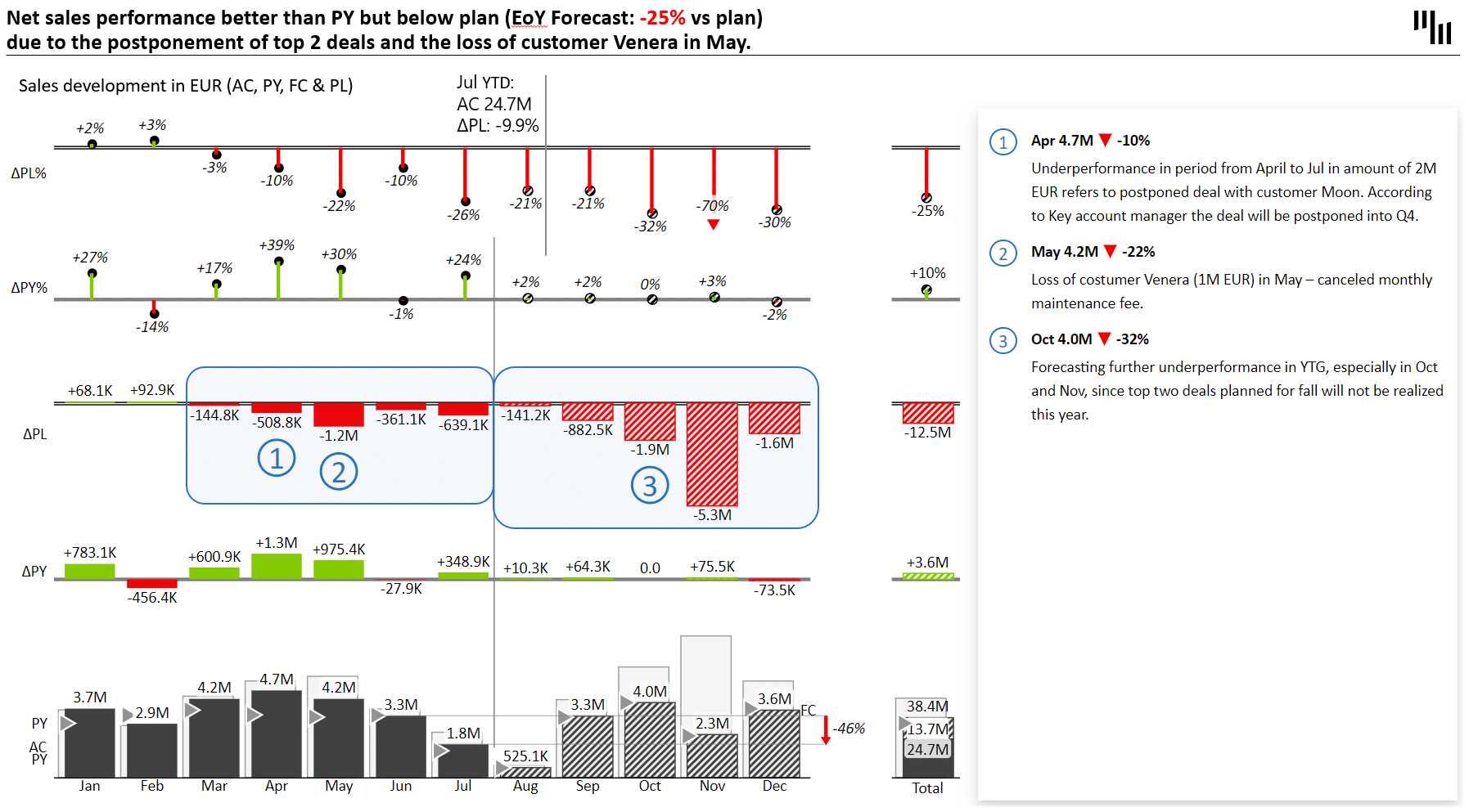 How To Create Professional PowerPoint Slide Decks: Zebra BI's Ultimate ...