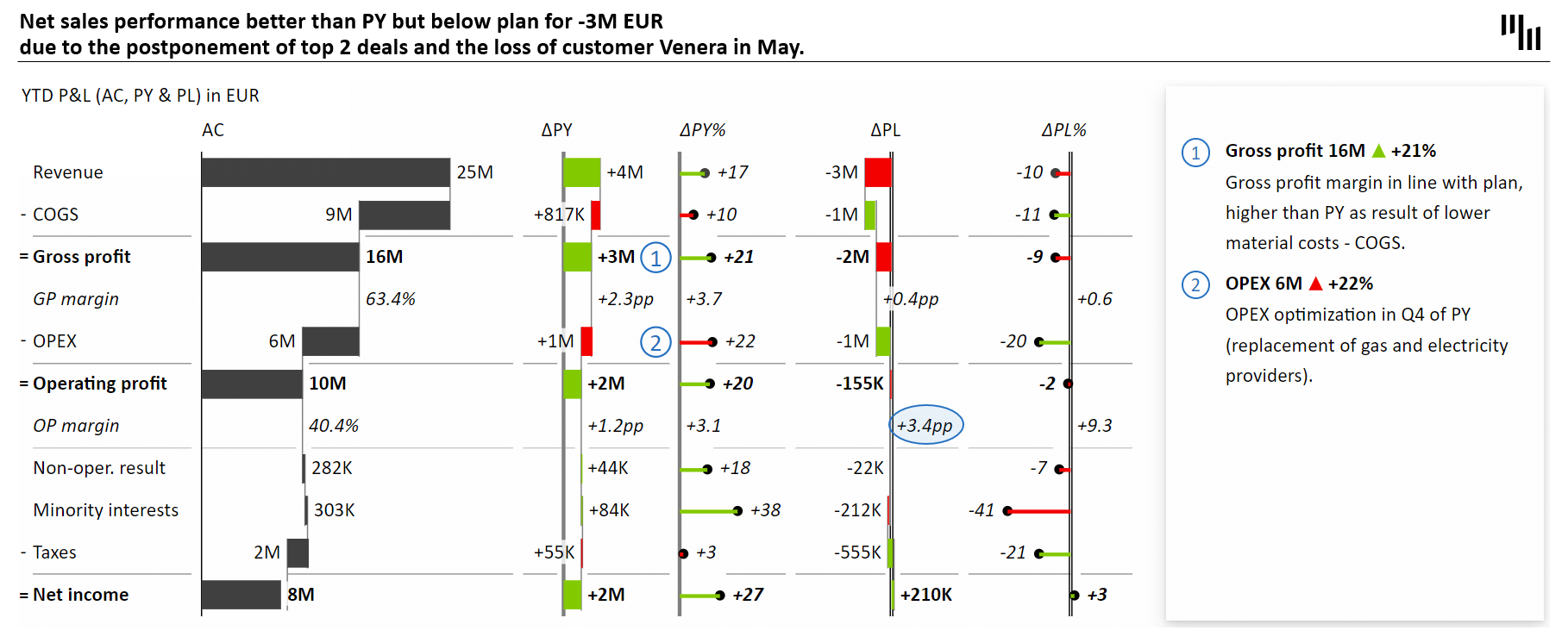 How To Create Professional PowerPoint Slide Decks: Zebra BI's Ultimate ...