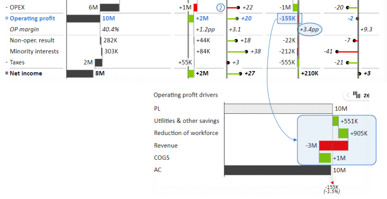 How To Create Professional PowerPoint Slide Decks: Zebra BI's Ultimate ...