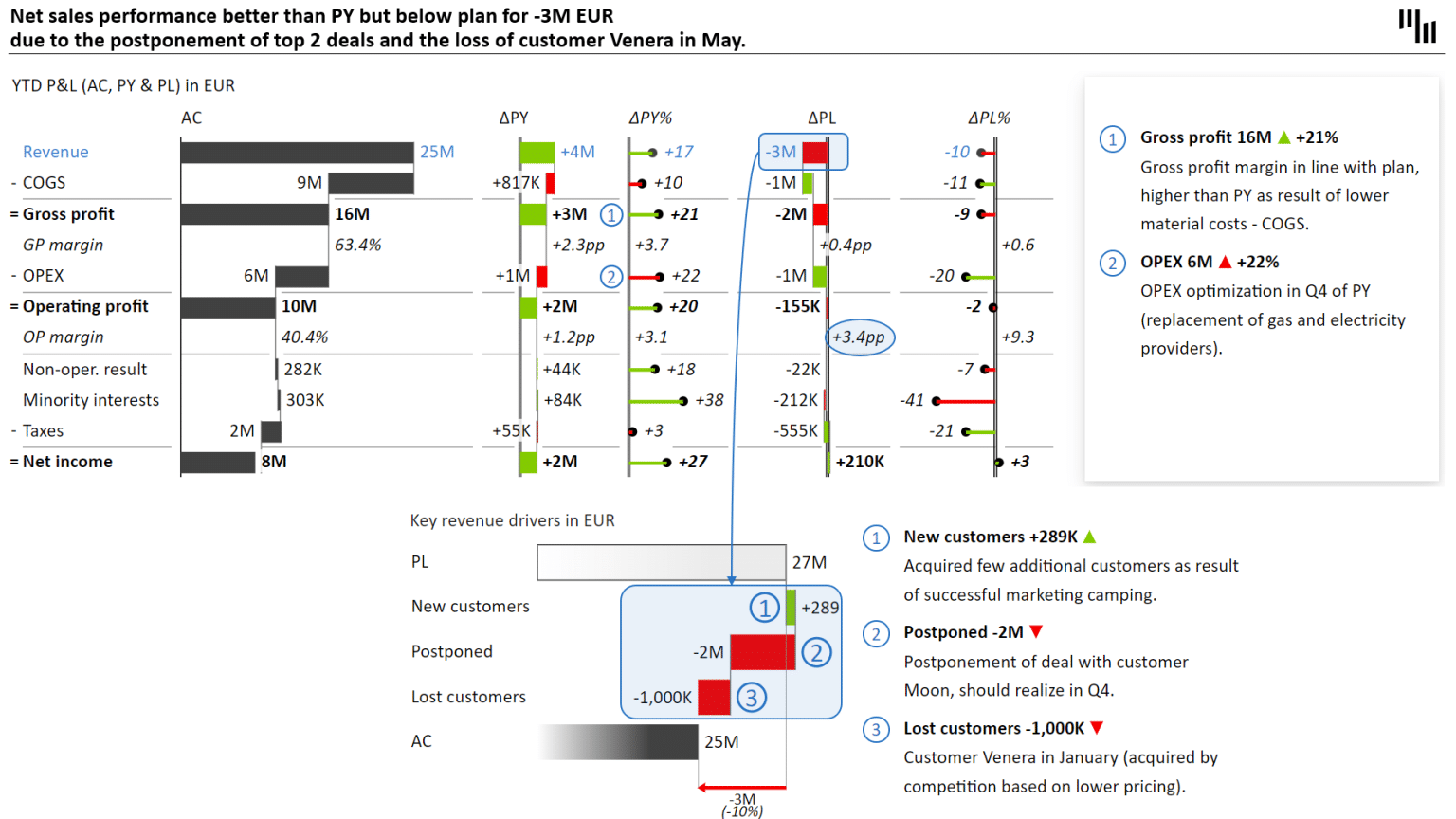How To Create Professional PowerPoint Slide Decks: Zebra BI's Ultimate ...