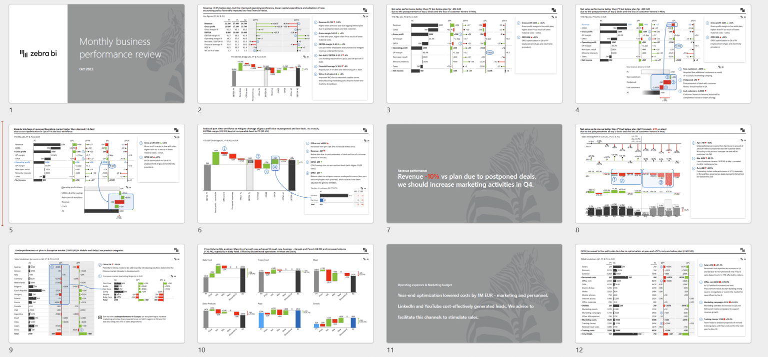 How To Create Professional PowerPoint Slide Decks: Zebra BI's Ultimate ...