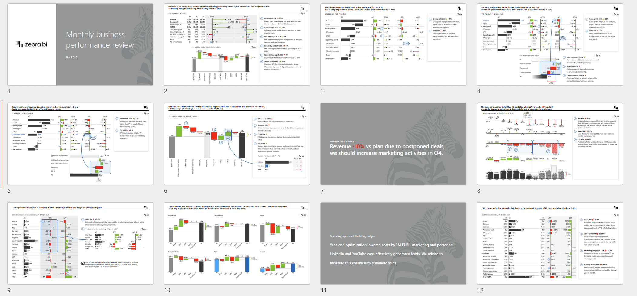 How To Create Professional PowerPoint Slide Decks: Zebra BI's Ultimate ...