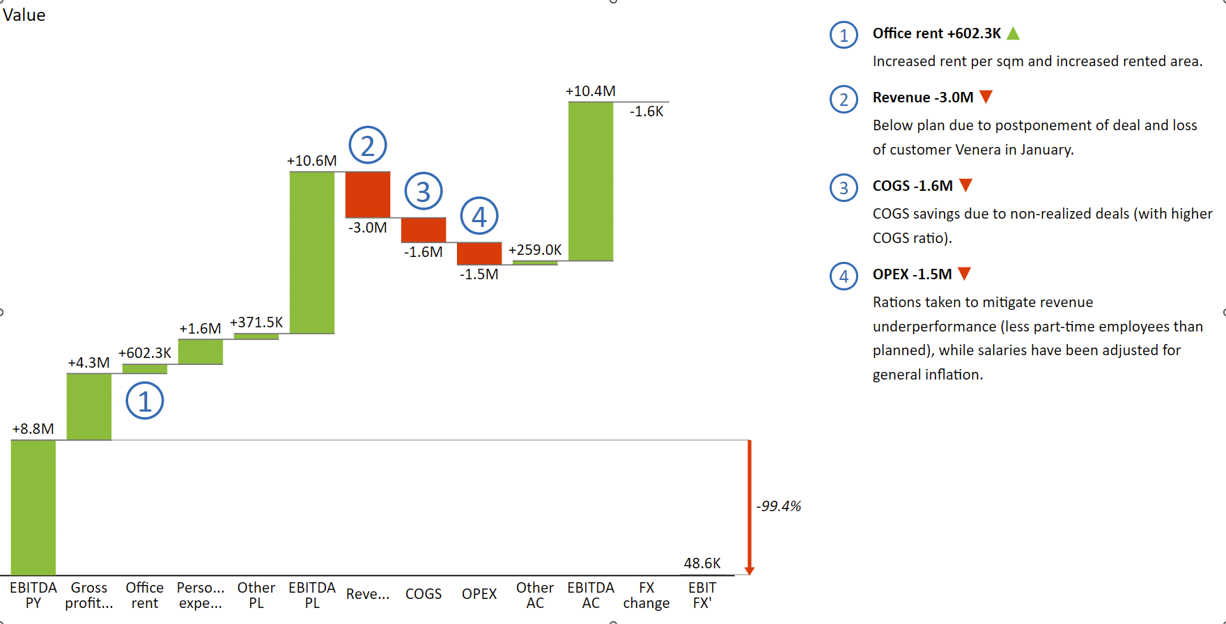 How To Create Professional PowerPoint Slide Decks: Zebra BI's Ultimate ...