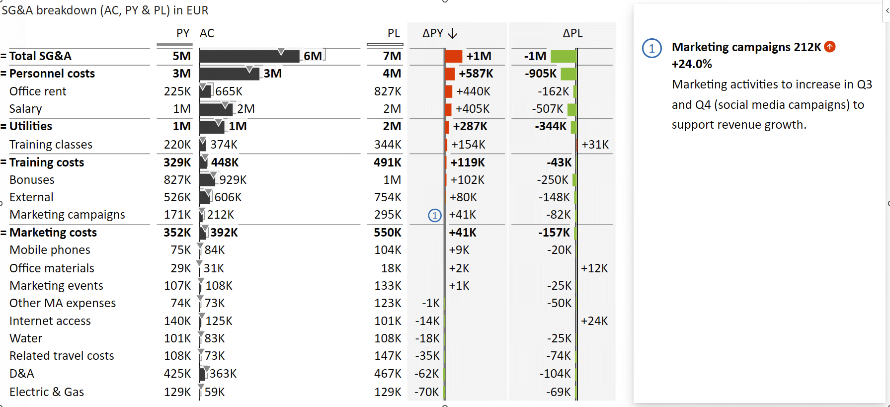 How To Create Professional PowerPoint Slide Decks: Zebra BI's Ultimate ...