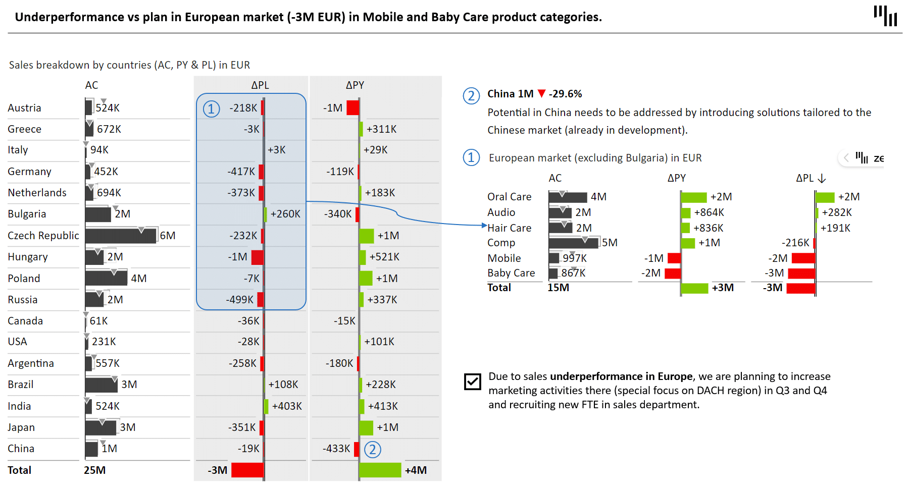 How To Create Professional PowerPoint Slide Decks: Zebra BI's Ultimate ...