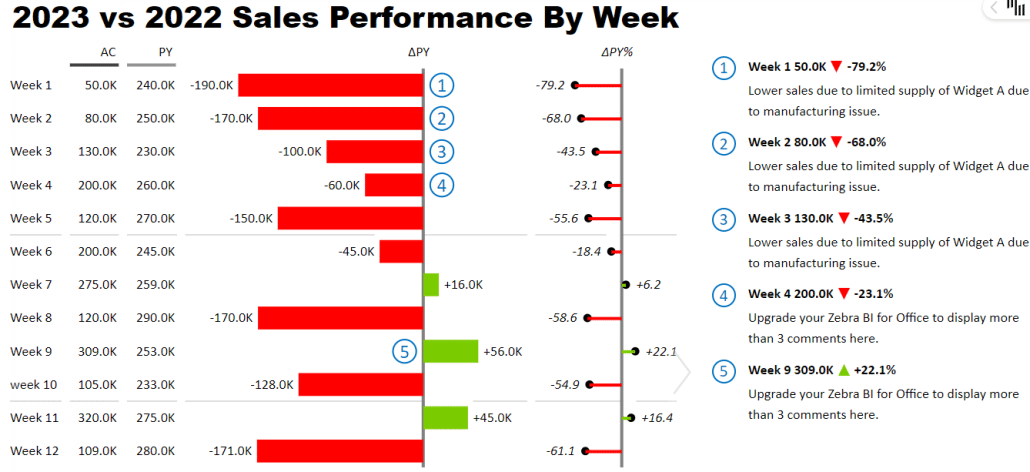 7 Best Tips for Presenting Financials to the Business