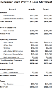 7 Best Tips for Presenting Financials to the Business