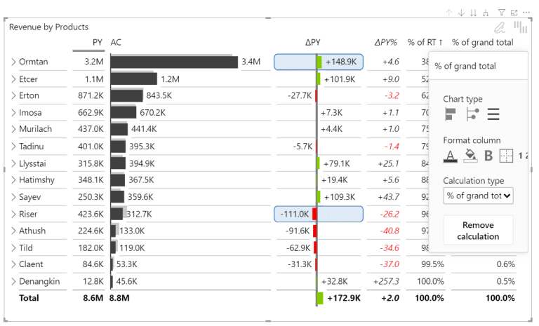 The Future of Data Storytelling: Actionable Intelligence [AI, Power BI ...