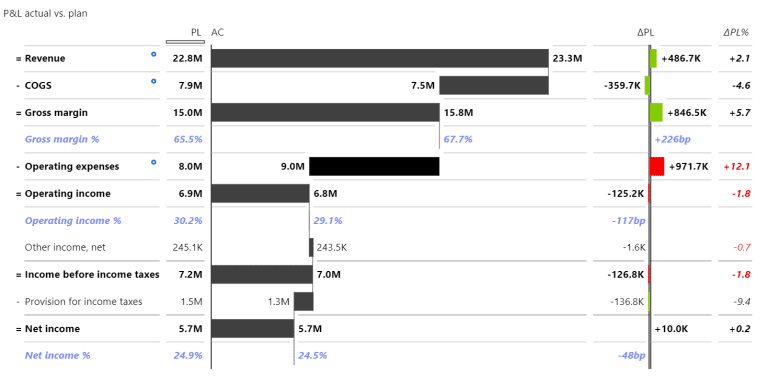 The Future of Data Storytelling: Actionable Intelligence [AI, Power BI ...