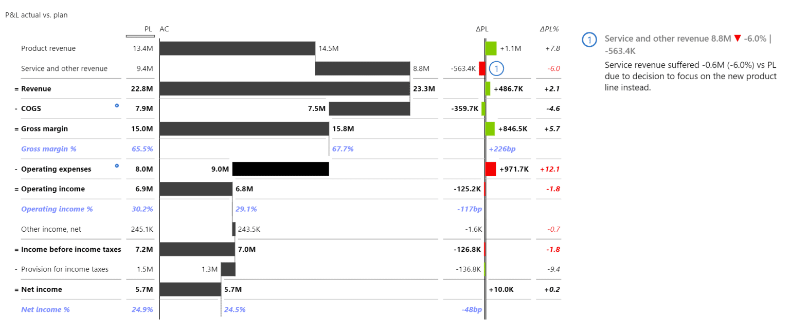 The Future of Data Storytelling: Actionable Intelligence [AI, Power BI, and Office] - Zebra BI