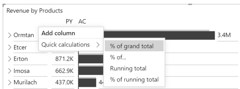 The Future of Data Storytelling: Actionable Intelligence [AI, Power BI ...