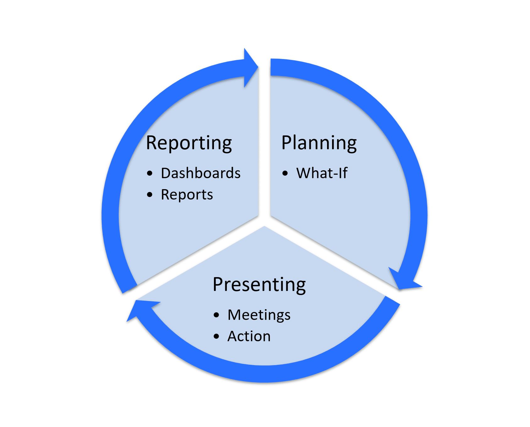 The Future of Data Storytelling: Actionable Intelligence [AI, Power BI ...