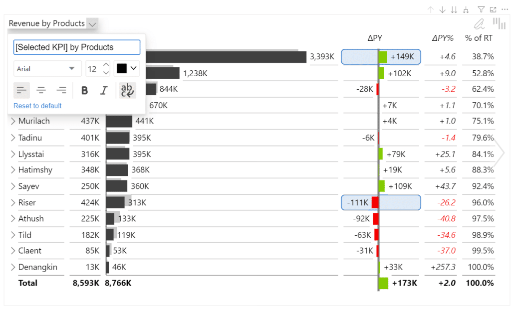The Future of Data Storytelling: Actionable Intelligence [AI, Power BI, and Office] - Zebra BI