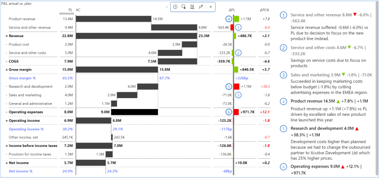 The Future of Data Storytelling: Actionable Intelligence [AI, Power BI, and Office] - Zebra BI