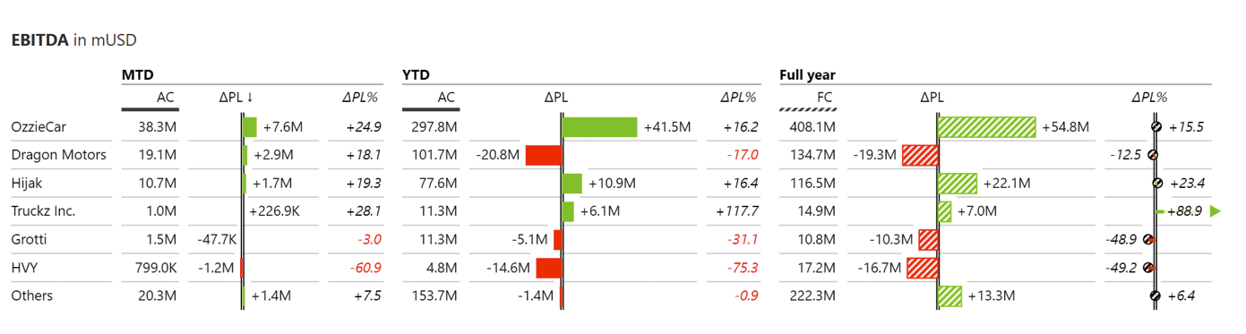 The Future of Data Storytelling: Actionable Intelligence [AI, Power BI, and Office] - Zebra BI