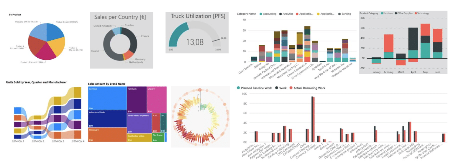 The Future of Data Storytelling: Actionable Intelligence [AI, Power BI, and Office] - Zebra BI