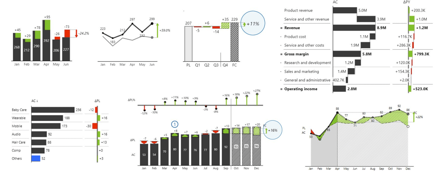 The Future of Data Storytelling: Actionable Intelligence [AI, Power BI, and Office] - Zebra BI