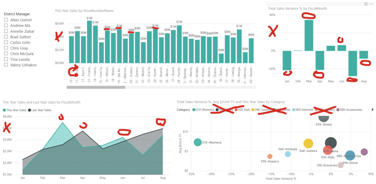 The Future of Data Storytelling: Actionable Intelligence [AI, Power BI, and Office] - Zebra BI