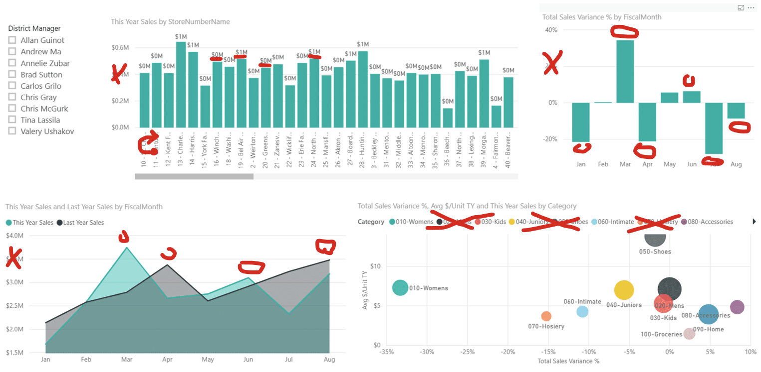 The Future of Data Storytelling: Actionable Intelligence [AI, Power BI, and Office] - Zebra BI