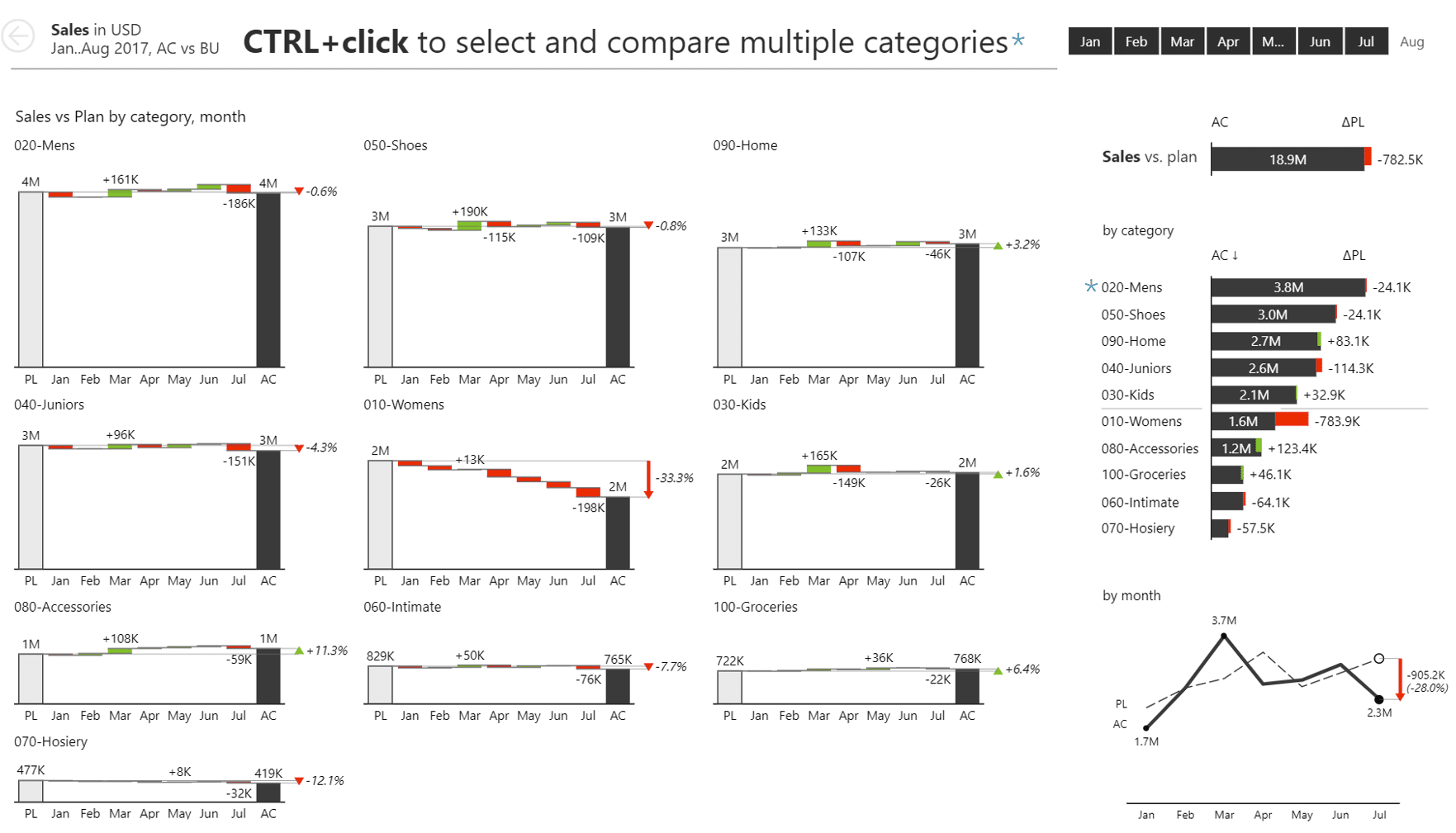 The Future of Data Storytelling: Actionable Intelligence [AI, Power BI, and Office] - Zebra BI