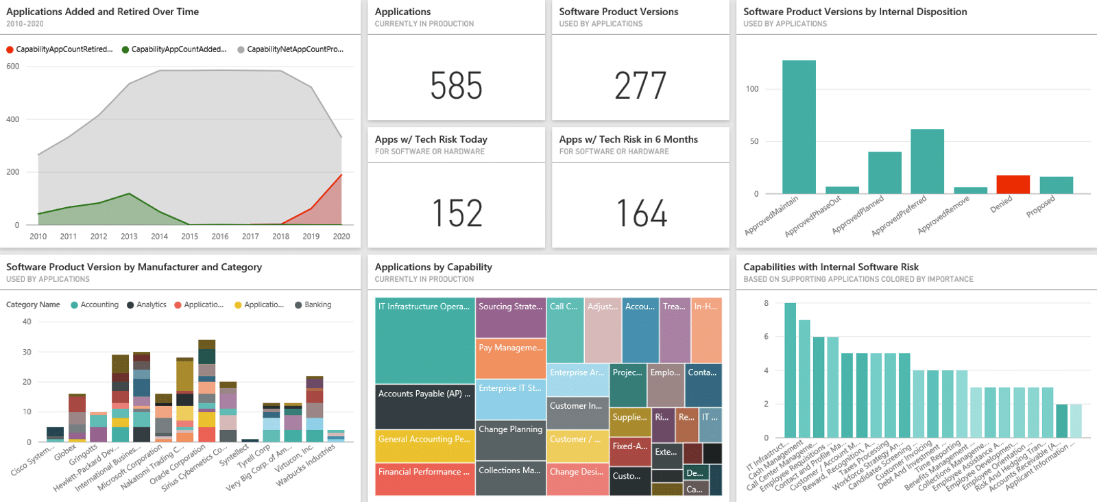 The Future of Data Storytelling: Actionable Intelligence [AI, Power BI, and Office] - Zebra BI