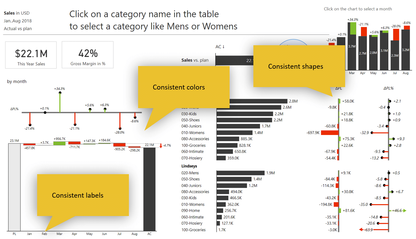 The Future of Data Storytelling: Actionable Intelligence [AI, Power BI, and Office] - Zebra BI